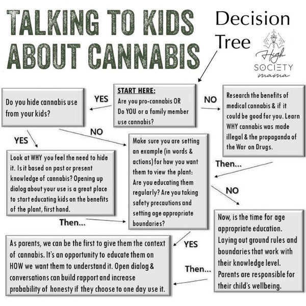Talking to Your Kids about Cannabis – Society